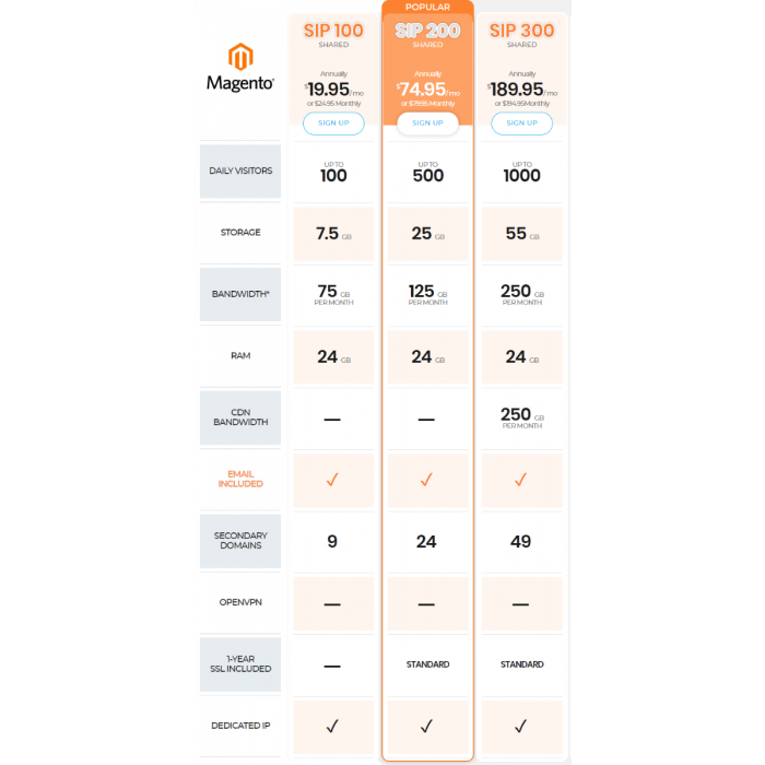 Nexcess Magento Shared Hosting For Online Store | AALogics