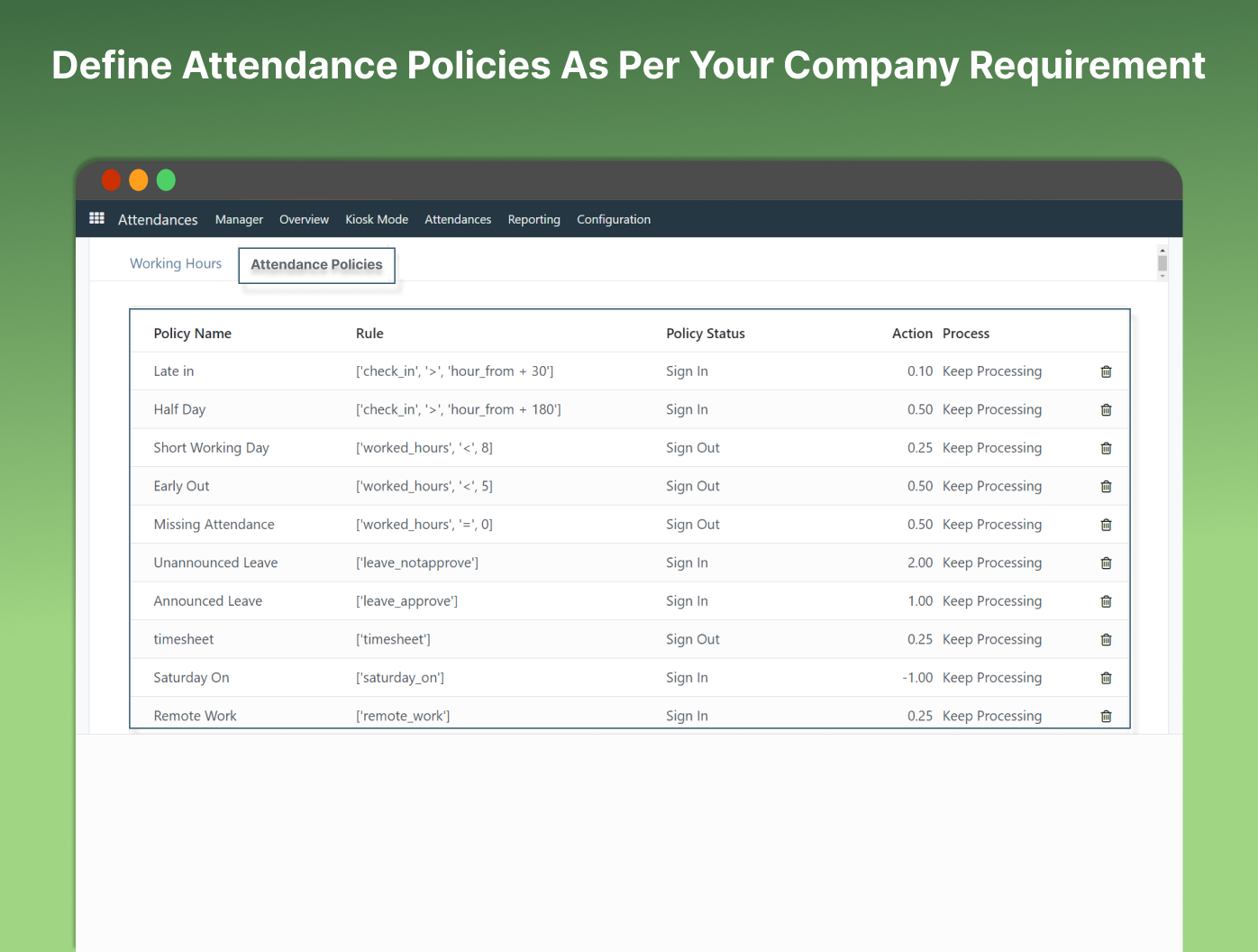Employee Attendance Penalty Odoo