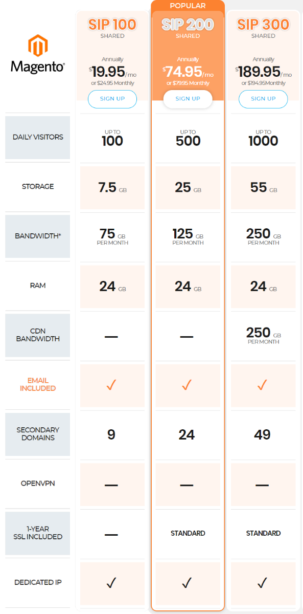 Nexcess Magento Shared Hosting For Online Store | AALogics